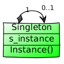 可以继承的 C++ Singleton 基类 · GoCalf Blog